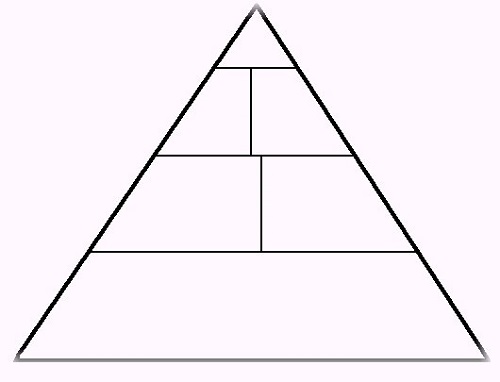 Best Vegetables To Plant In September Blank Food Pyramid Template 