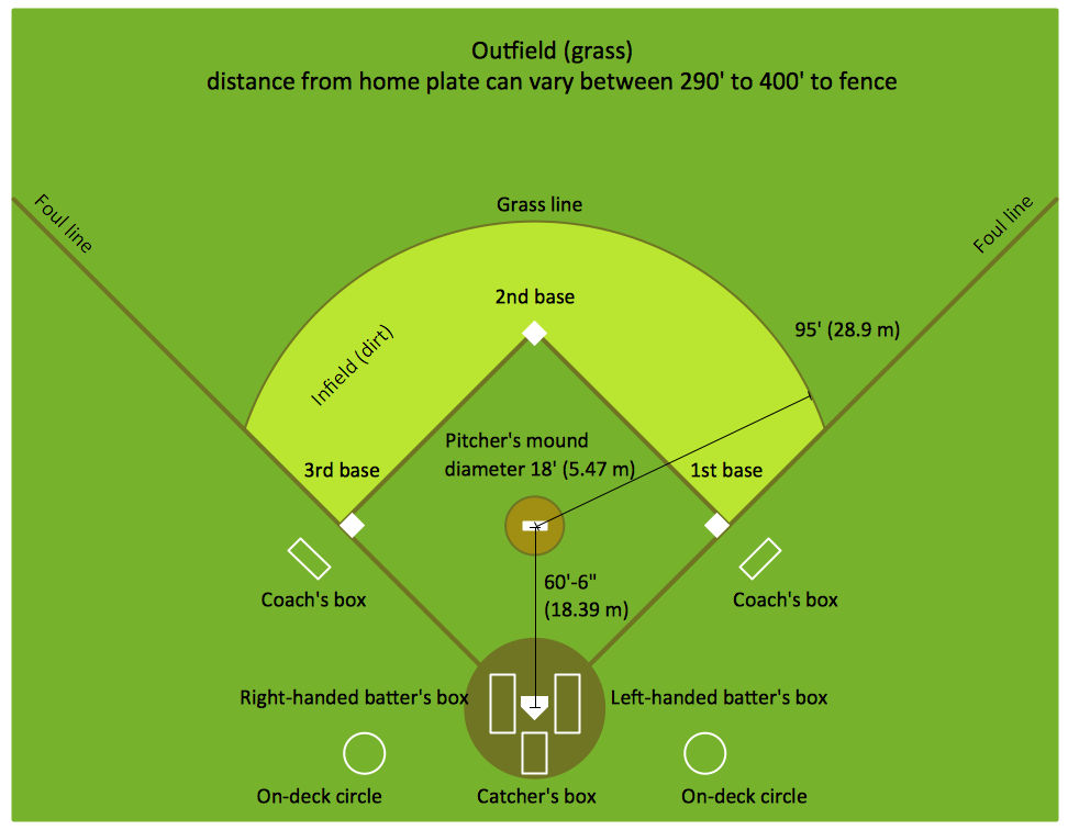Baseball Positions Diagram Cliparts co