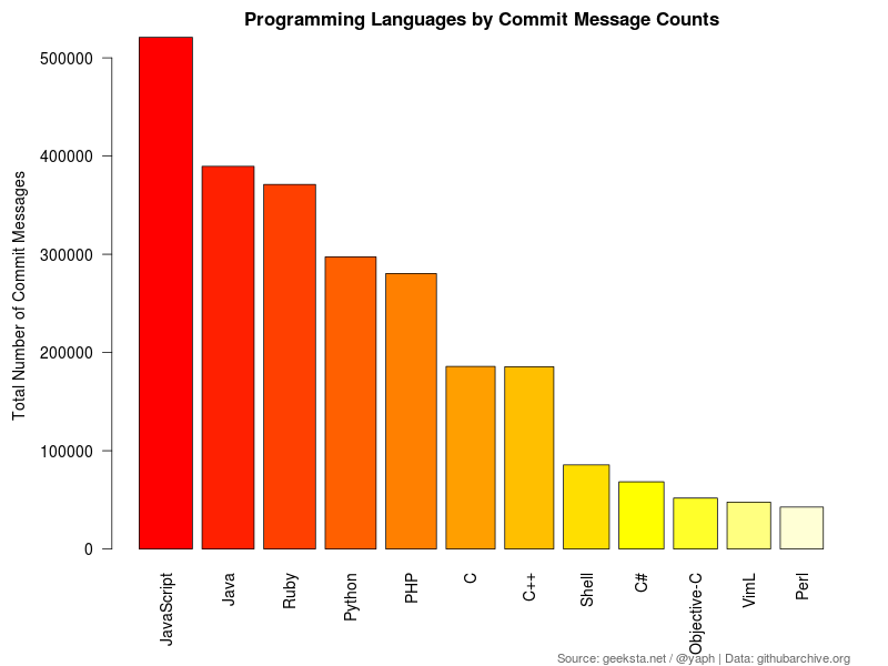 Exploring Expressions Of Emotions In Github Commit Messages Geeksta