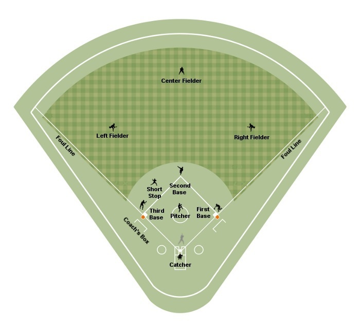 Baseball Positions Diagram Cliparts co