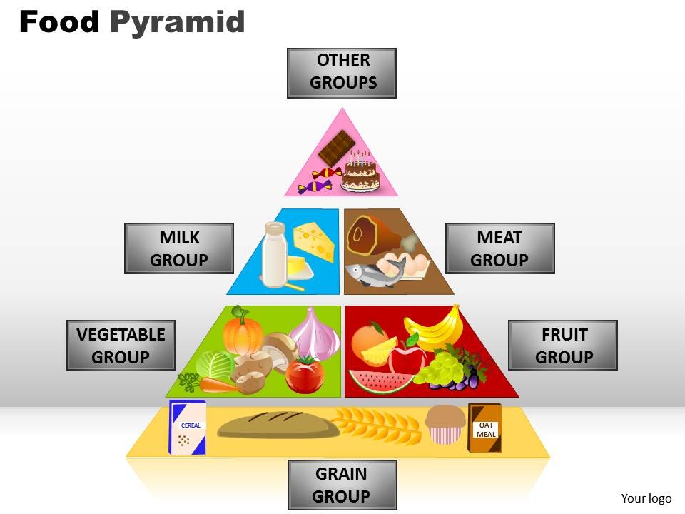 Food Pyramid Powerpoint Slides And Ppt Templates 0412 3d Cliparts co Food Pyramid Powerpoint Slides And Ppt Templates 0412 3d Cliparts co