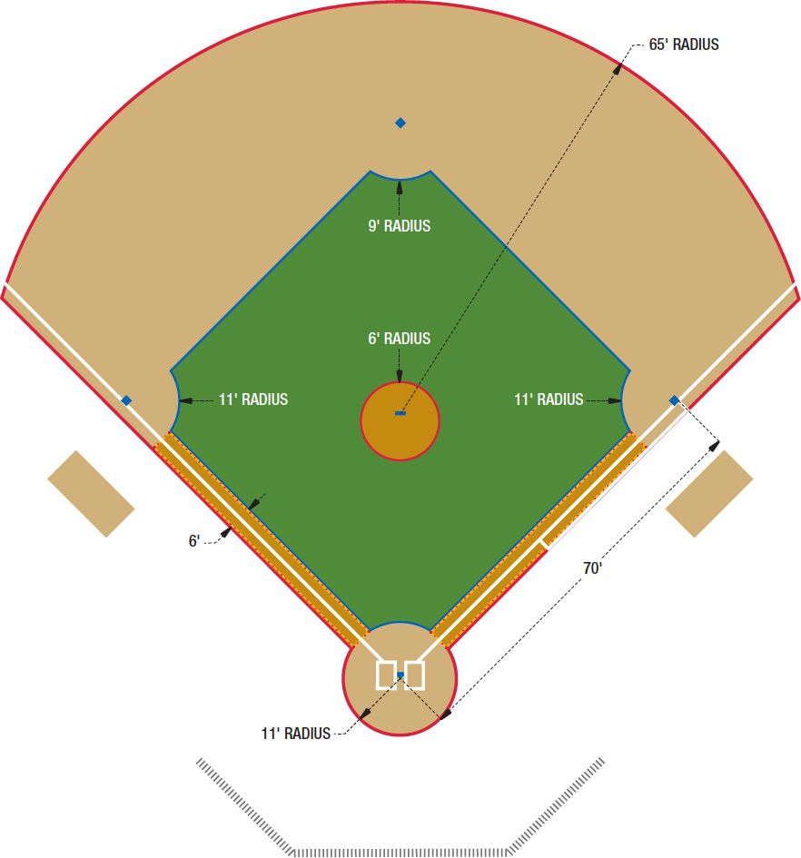 Blank Baseball Field Diagram Cliparts co